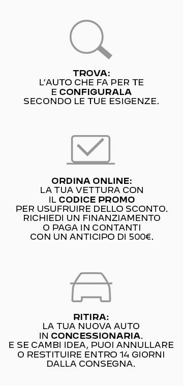 Stellantis Partners' Employee Program | Peugeot