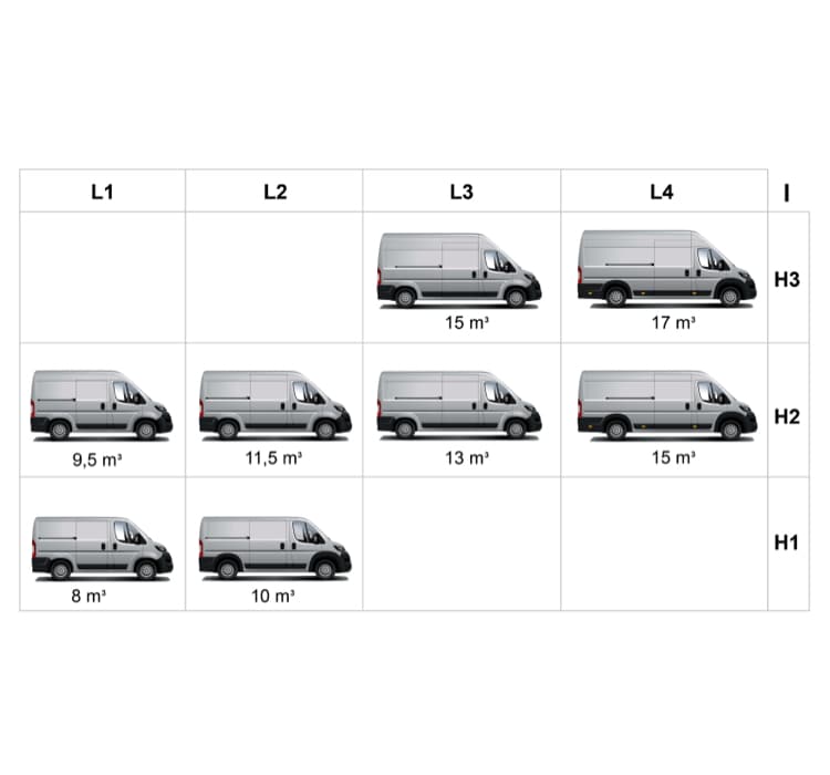PEUGEOT e-Boxer & Boxer: il furgone commerciale elettrico o termico